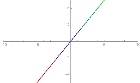 plotting how to apply colorfunction only to data visible within plotrange mathematica stack