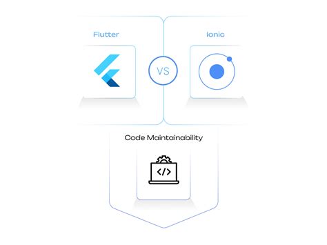 Ionic Vs Flutter The Best Platform For Mobile App Development
