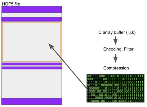 detailed description — kerchunk documentation