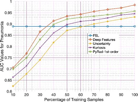interpretability driven sample selection using self supervised learning