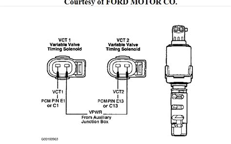 Ford Expedition Trouble Code P The Service Engine Soon