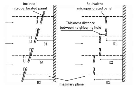 Schematic Diagram Of The Inclined Microperforated Panel Absorber And