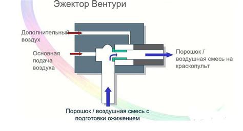 Эжектор для насосной станции: принцип работы, виды, как сделать своими ...