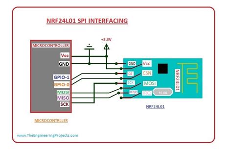 Introduction To NRF L The Engineering Projects