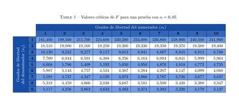 Annoying Color Lines In Table TeX LaTeX Stack Exchange