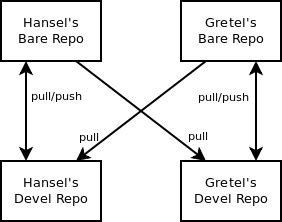 Git Basics ISG D PHYS Readme Wiki
