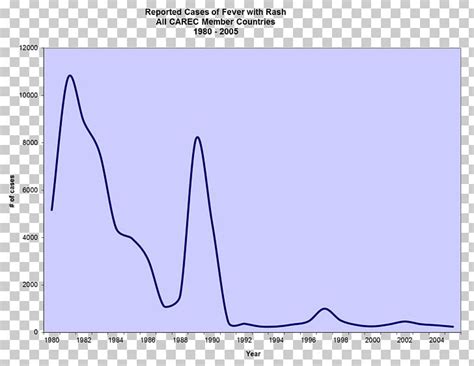 Graph Of A Function Line Chart Line Graph Cartesian Coordinate System