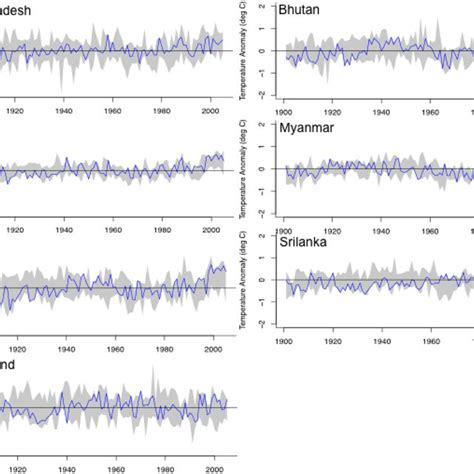 Time Series Of Annual Temperature Anomaly C During The Period 1901