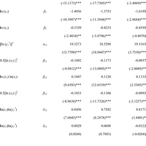 Time Invariant Parameter Estimates Download Table