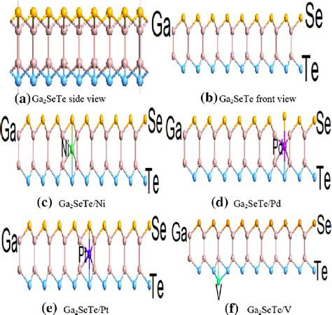 Optimized Structures Of A And B Pristine Monolayer Of Ga2sete C Ni