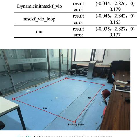 Figure 13 From A Binocular Visionimu Msckf Localization Method Considering Dynamic