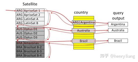 Mysql · Semi Join原理及源码分析semi Join Csdn博客