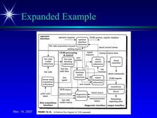 Systems Engineering System Modeling Ppt