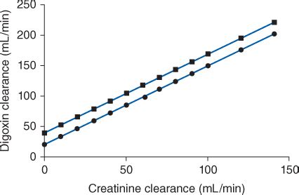 Digoxin Basicmedical Key