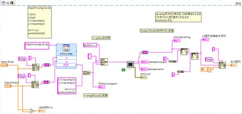 Pythonとlabviewでqrコードを作る2 Ni Community