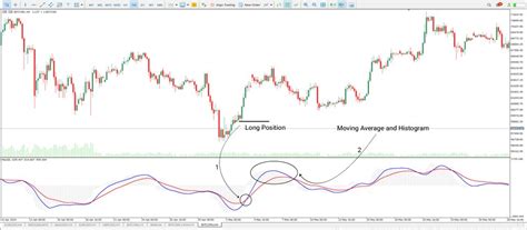 Macd Two Line Indicator Mt5 Free Download Trading Indicator For Metatrader 5