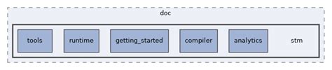 System Task Manager Sdk Reference Avdocstm Directory Reference