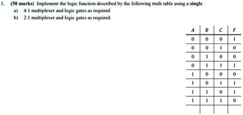 Solved Implement The Logic Function Described By The Following Truth