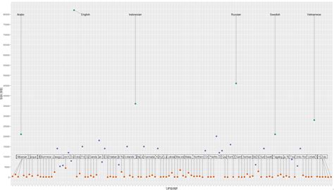 어떤 언어학덕후의 지극히 일상적인 이야기 Home Facebook