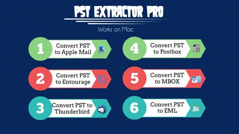 Convert Windows PST To Mac Mail Professionally Developed Tool To Protect Your Emails