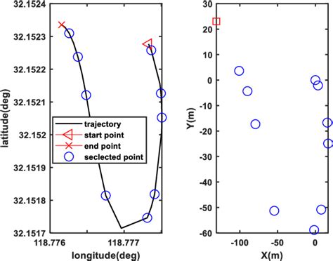 Figure 18 From Efficient Underwater Acoustical Localization Method Based On Time Difference And