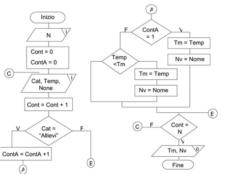 Esercizio Visual Basic Ppt