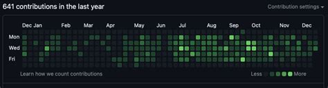 Ricardo Mighty On Linkedin Softwaredevelopment Code Softwareengineering Codecommunity