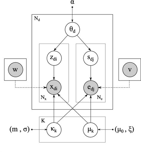 Figure 2 From Combining Knowledge Graph And Word Embeddings For