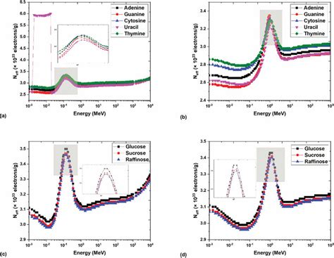 Variation Of N Eff With The Kinetic Energy Of A Proton B Alpha