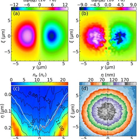 Schematic Diagram Of Reflection Of An Intense Circularly Polarized Download Scientific Diagram
