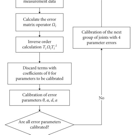 Dobot Magician [10] Download Scientific Diagram