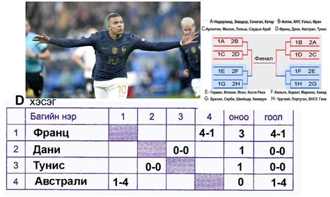 Францын хөлбөмбөгчид Аварга гэж ямар баг байдгийг тоглолтоороо харуулж Австралийг хожлоо