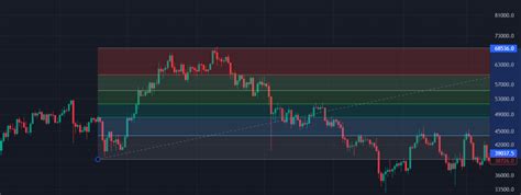 Technical Analysis Made Simple A Step By Step Guide 2023