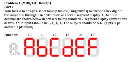 Solved Problem MUX LUT Design Part Your Task Is To Chegg Com