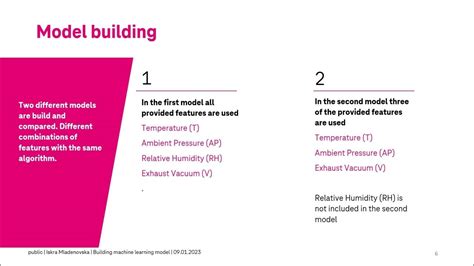 Building Machine Learning Model Youtube