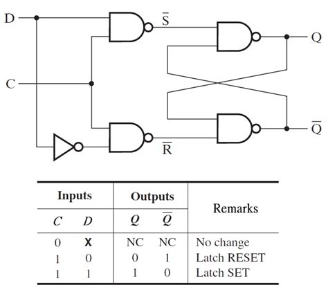 Latch Logic Design At Susan Mcdaniel Blog