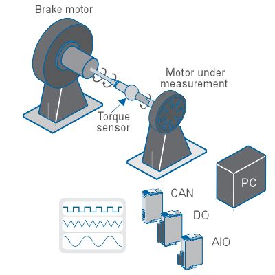 PDF Testbench