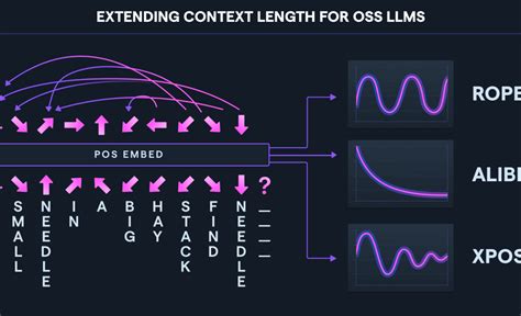 Treating Attention Deficit Disorder In Llms The Abacusai Blog