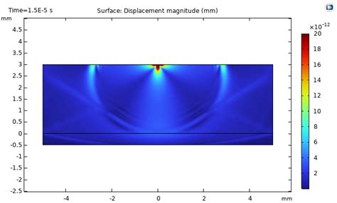 Information About Laser Generation Signal