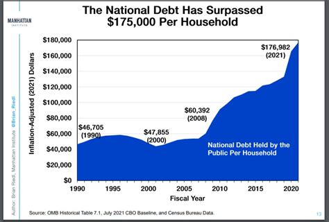 Us Trillion Dollar Debt