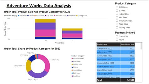 Akansha Mishra On Linkedin Powerbi Powerbideveloper Powerbidashboard Coursera