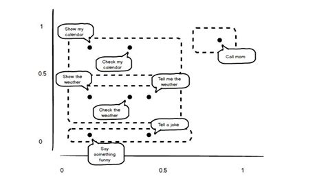 a natural language user interface is just a user interface · blog