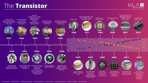 The Future Began Three Quarters Of A Century Ago… 75 Years Since The Invention Of The Transistor