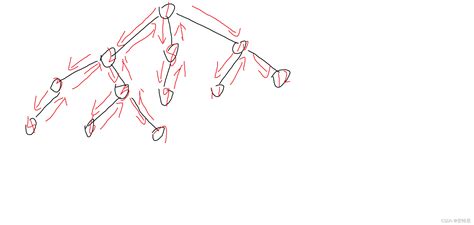 Dfs 递归实现指数型枚举dfs实现指数型递归 Csdn博客