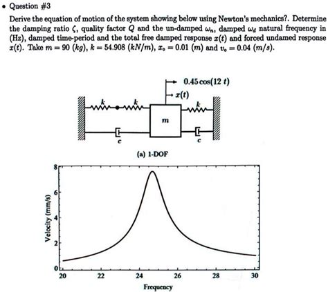 Question Derive The Equation Of Motion Of The System Showing Below Using Newton S Mechanics