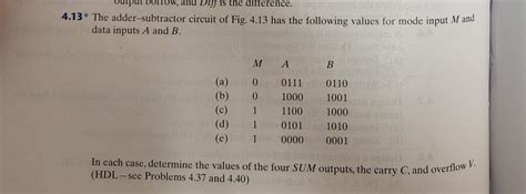 Solved 4 13 The Adder Subtractor Circuit Of Fig 4 13 Has