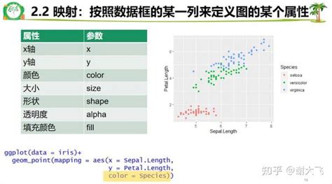 ggplot2绘图初试 r语言绘图 知乎