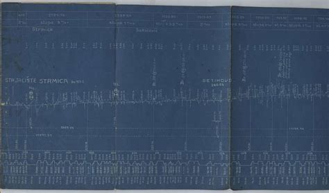 Narrow Gauge Railway Ostbahn Longitudinal Profile Ip 12 Picryl Public