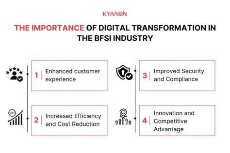 Top 10 Digital Transformation Challenges In The Bfsi Industry Kyanon Digital