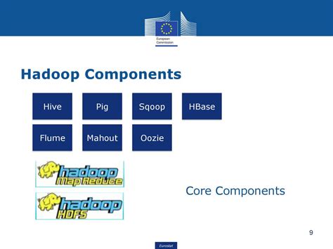introduction to hadoop and spark ppt download